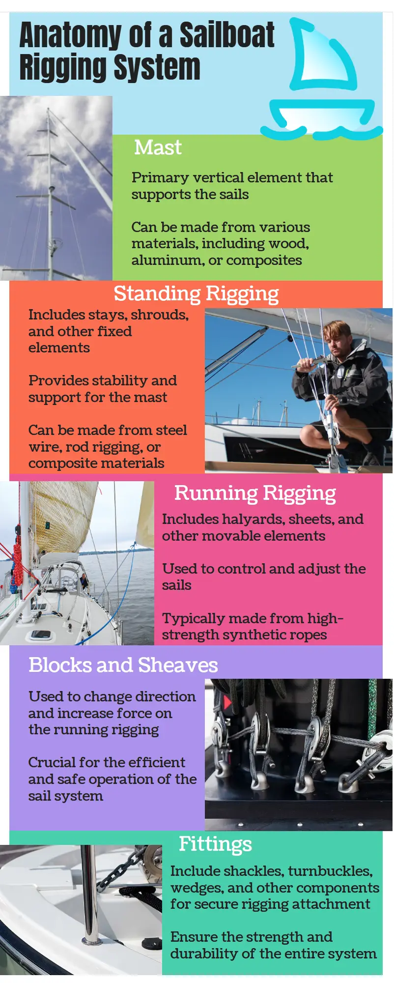 Sailboat Rigging Replacement: A Sailor's Guide to Repairing Sailboat ...