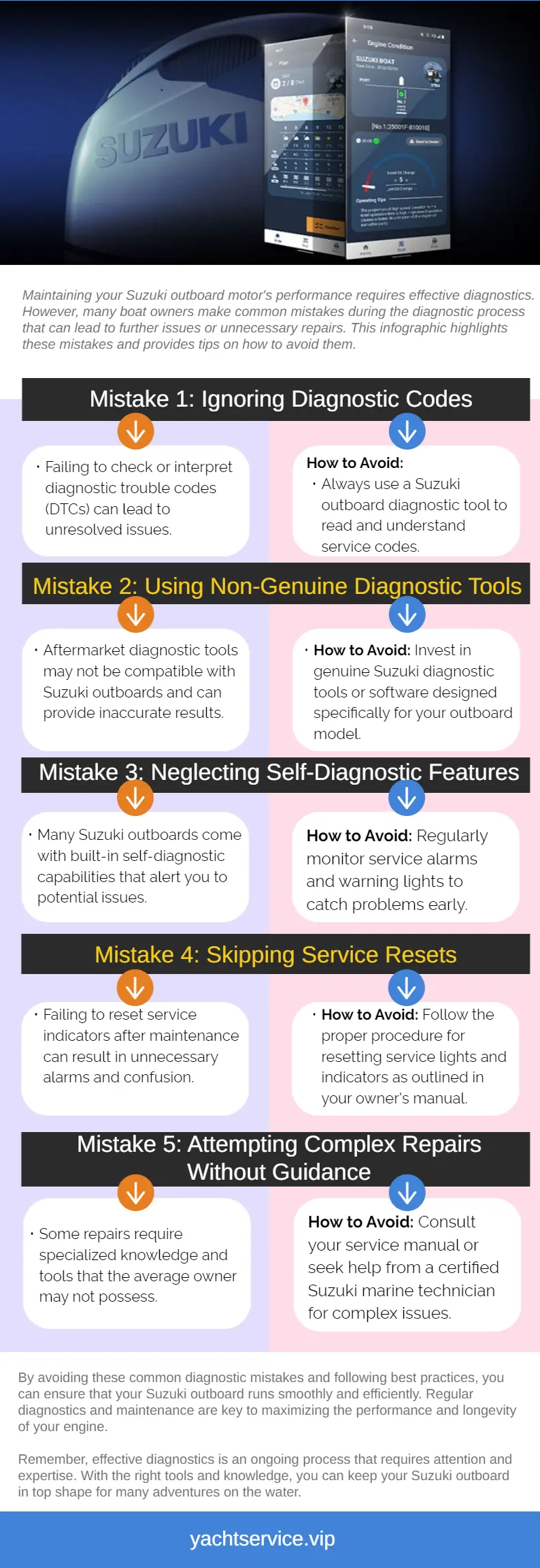 Suzuki Outboard Diagnostic: Demystifying Troubleshooting